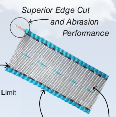 Lift-All Tuff-Edge III Slings with EDL - Contractor Supply Magazine